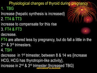 Hypothyroidism During pregnancy | PDF