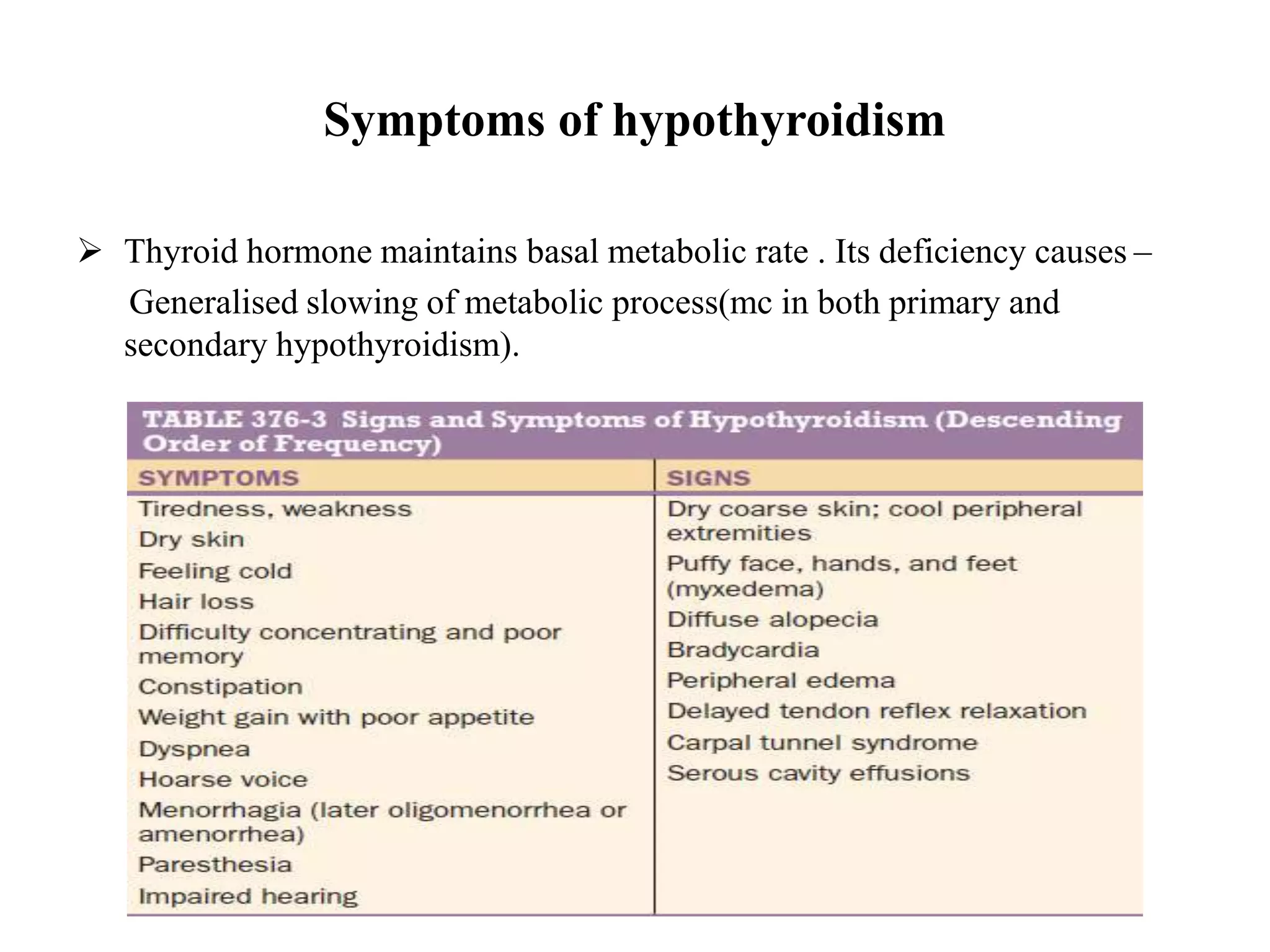 thyroid hypothyroidism.pptx
