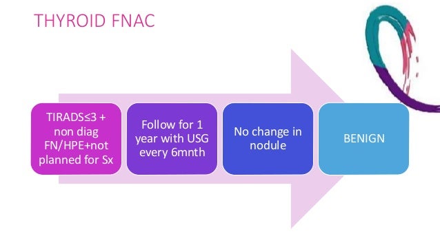 TIRADS SCORING : its Efficacy and Accuracy