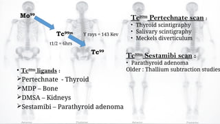 THYROID IMAGING for modern tbyroid diseases | PPTX
