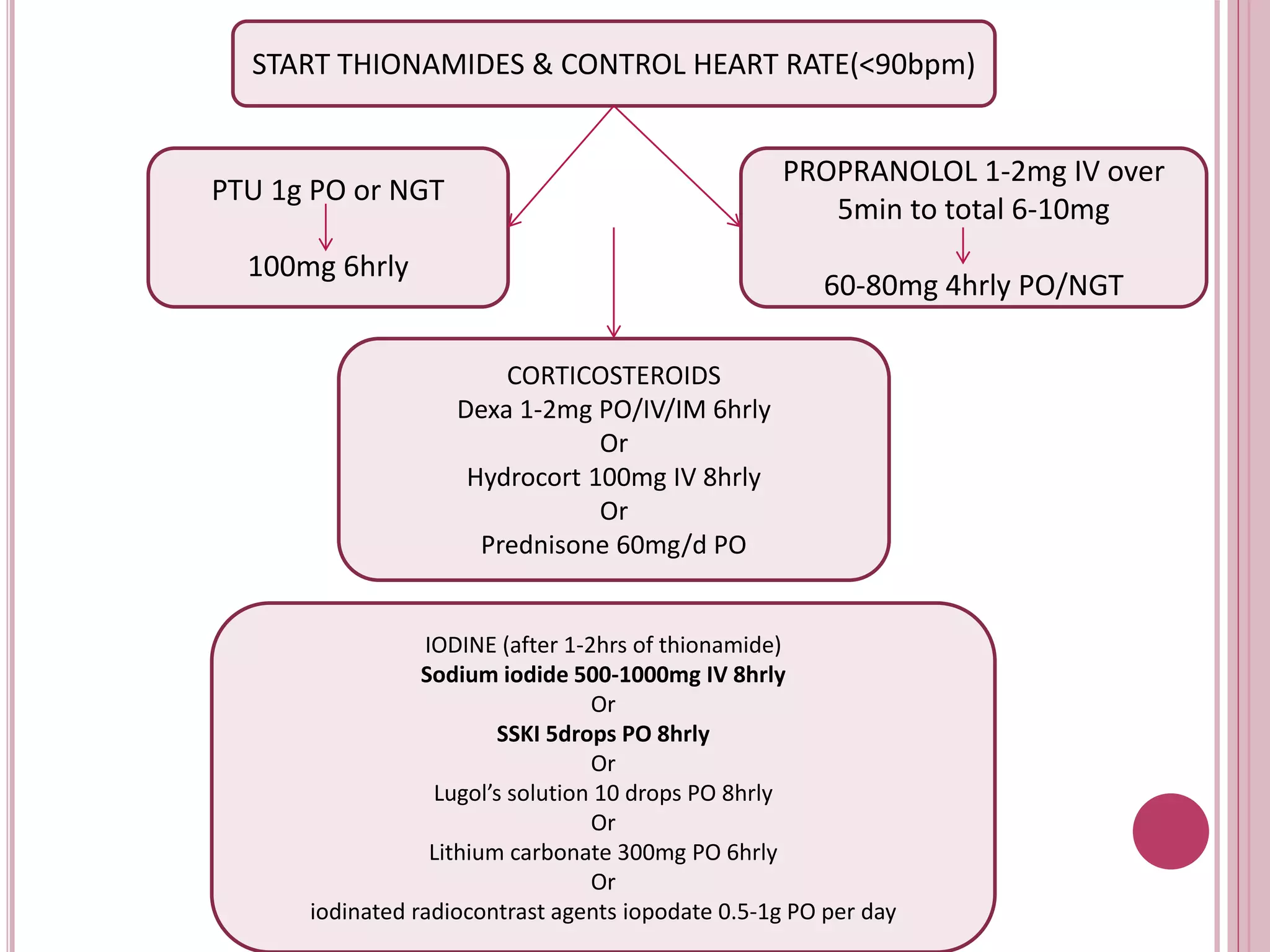 Thyroid in pregnancy | PPTX