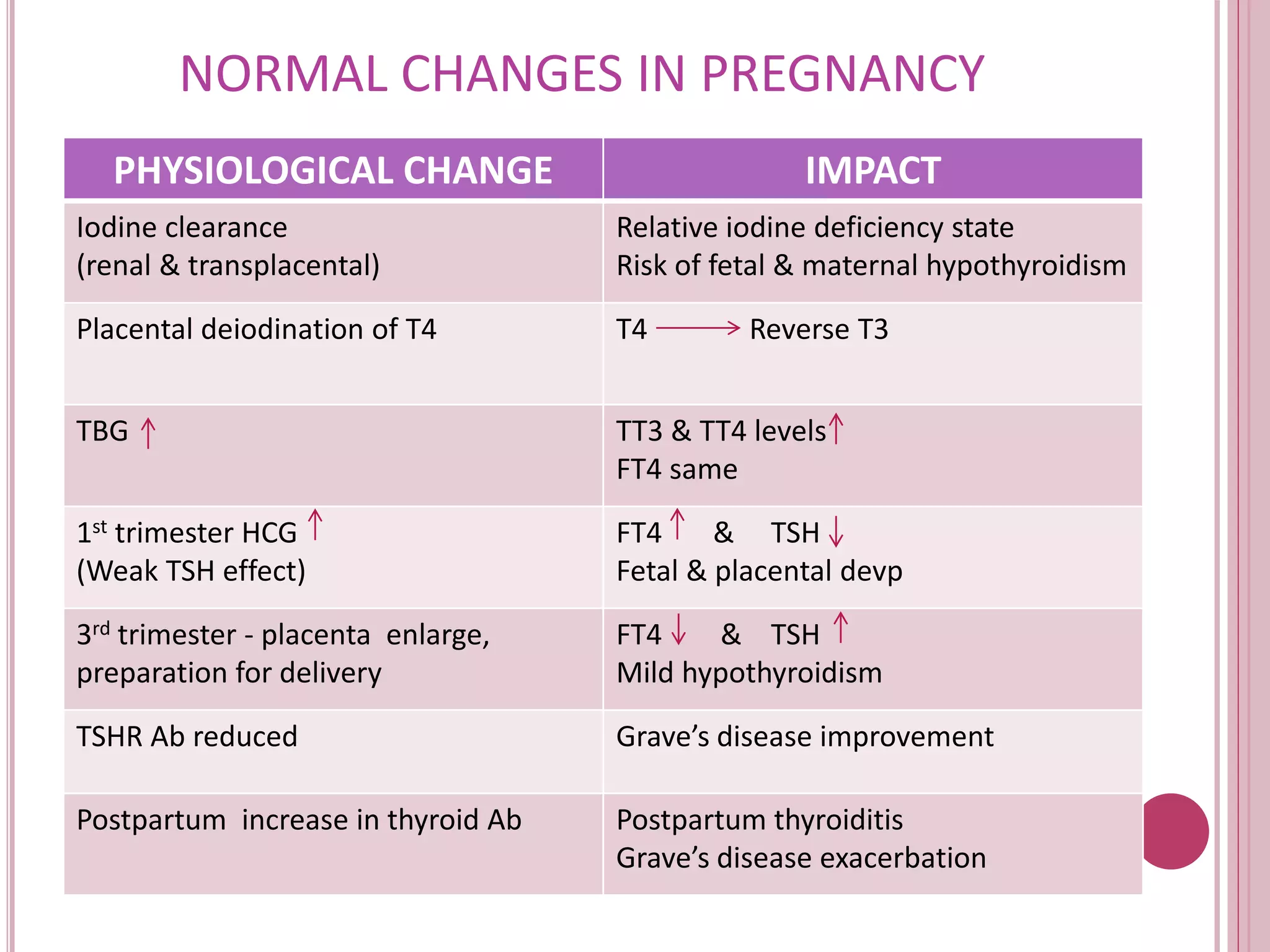 Thyroid in pregnancy | PPTX
