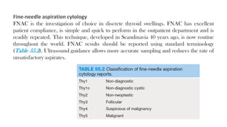 the thyroid gland embryology, anatomy, and physiology. | PDF
