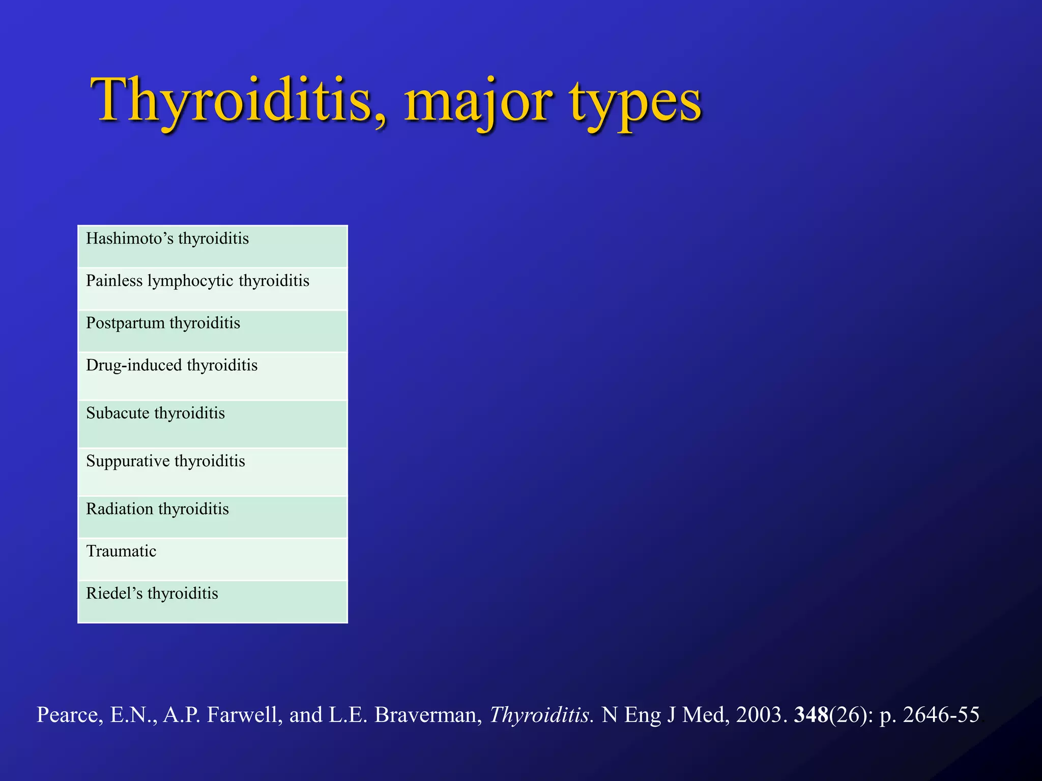Thyroiditis | PPTX