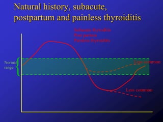 Thyroiditis | PPTX