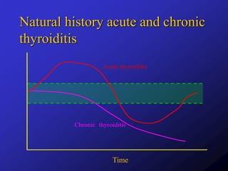 Thyroiditis | PPTX