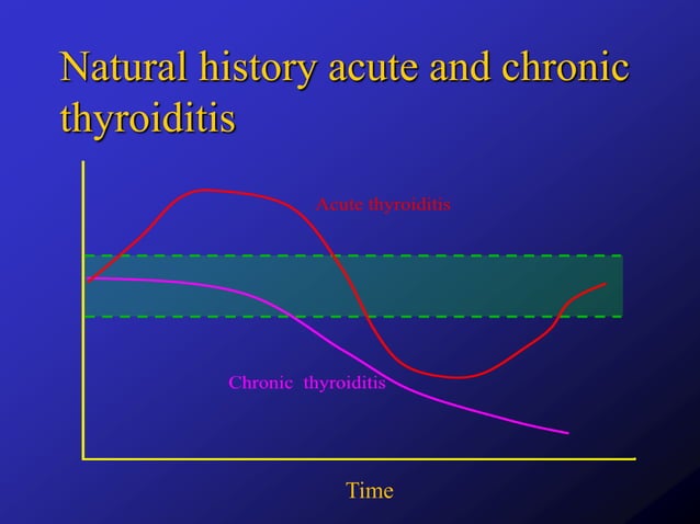 Thyroiditis | PPTX | Thyroid Disorders | Endocrine and Metabolic Diseases