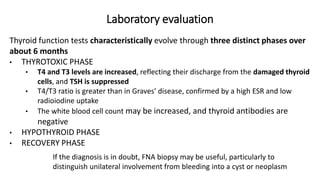 THYROIDITIS.pptx