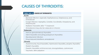 thyroiditis1-180921081847.pptx. . | PPT