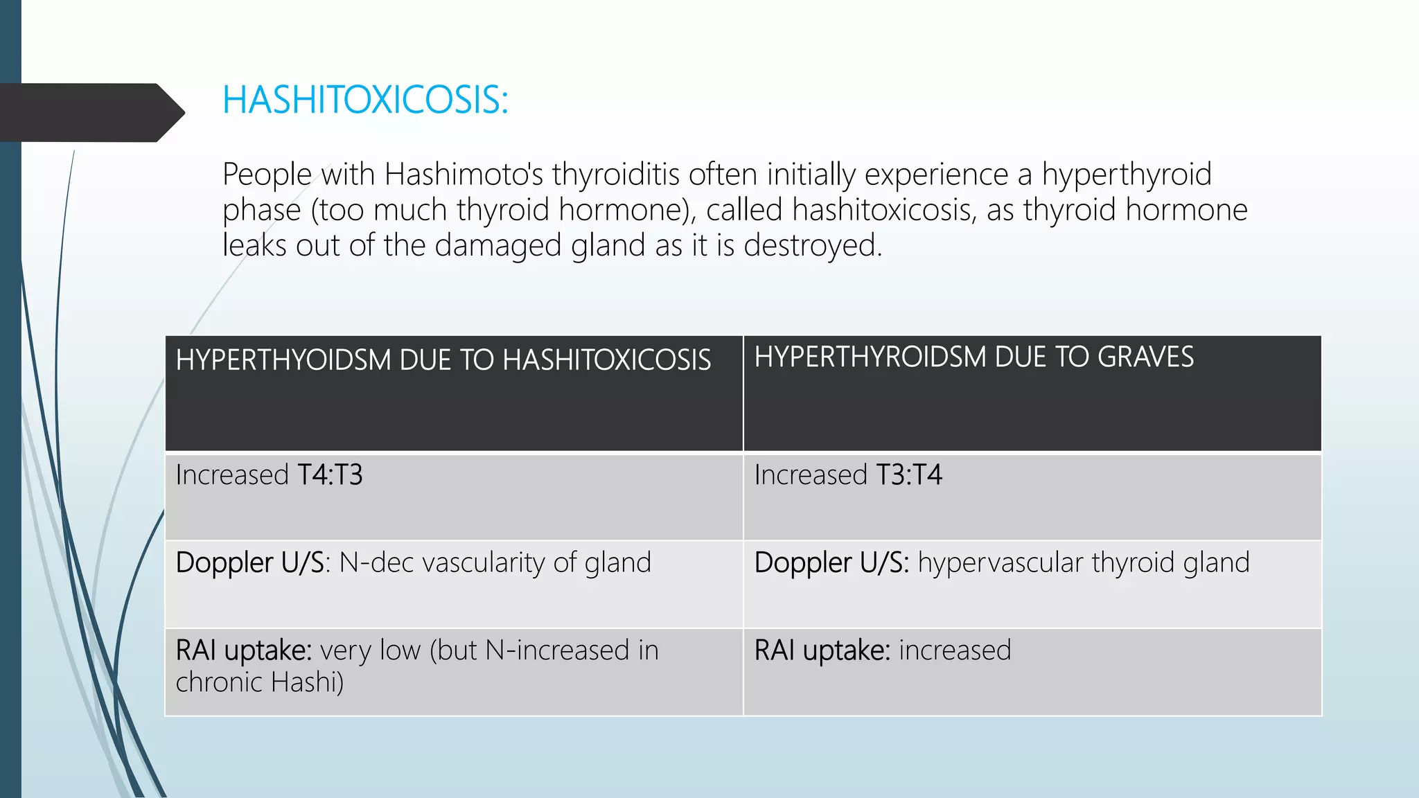Thyroiditis | PPTX