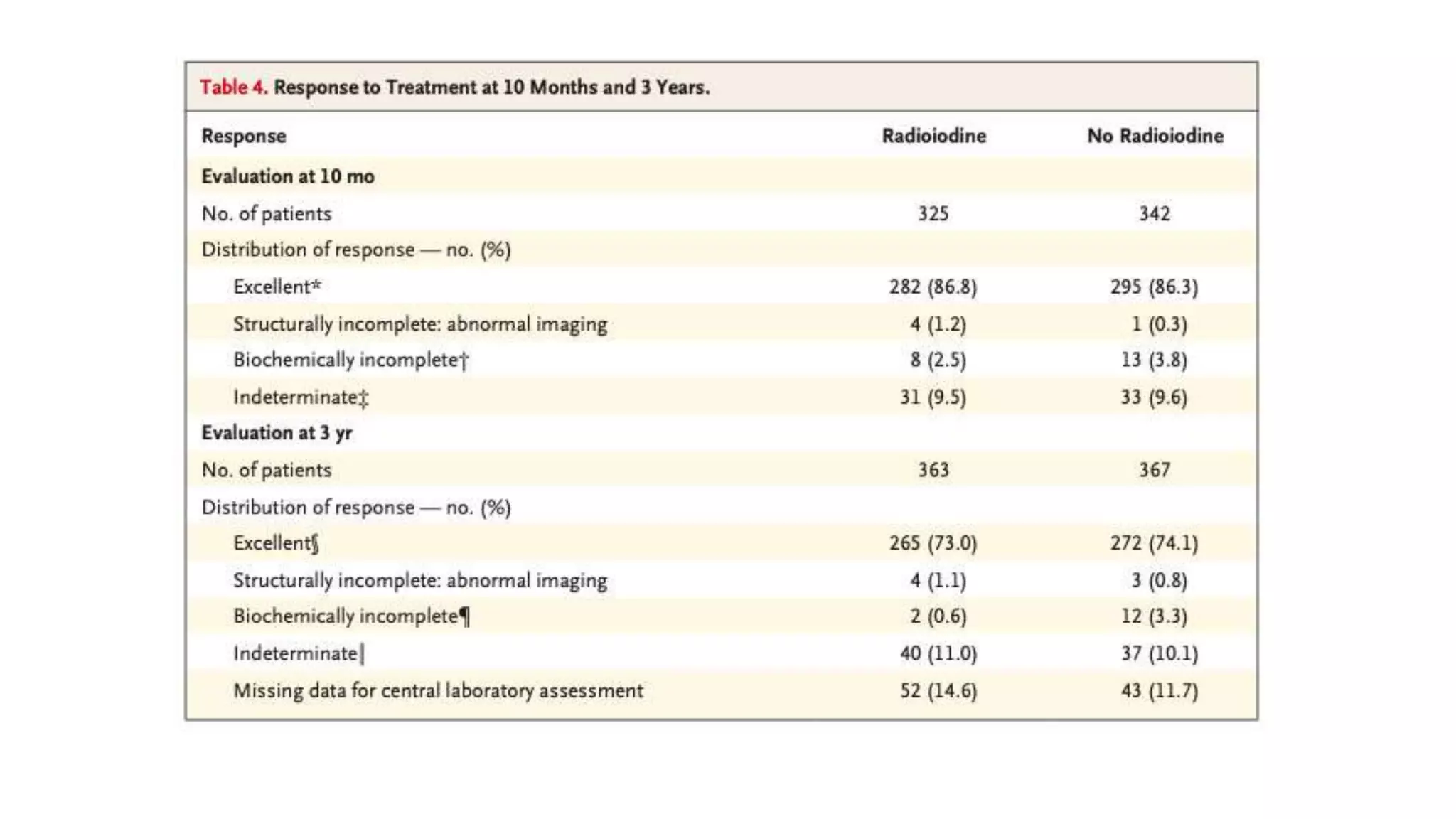 Radio iodine therapy in PTC | PPT