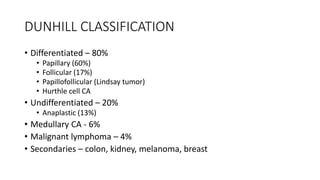THYROID MALIGNANCIES.pptx