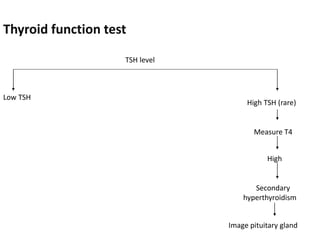 Thyroid management.pptx | Thyroid Disorders | Endocrine and Metabolic ...