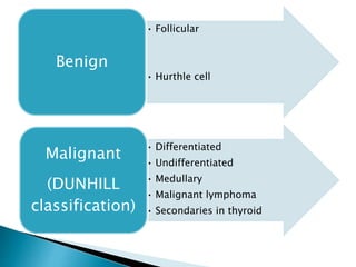 THYROID NEOPLASMS.pptx