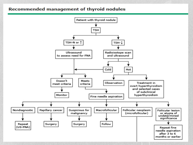 Approach to Thyroid nodule | PPTX | Thyroid Disorders | Endocrine and Metabolic Diseases