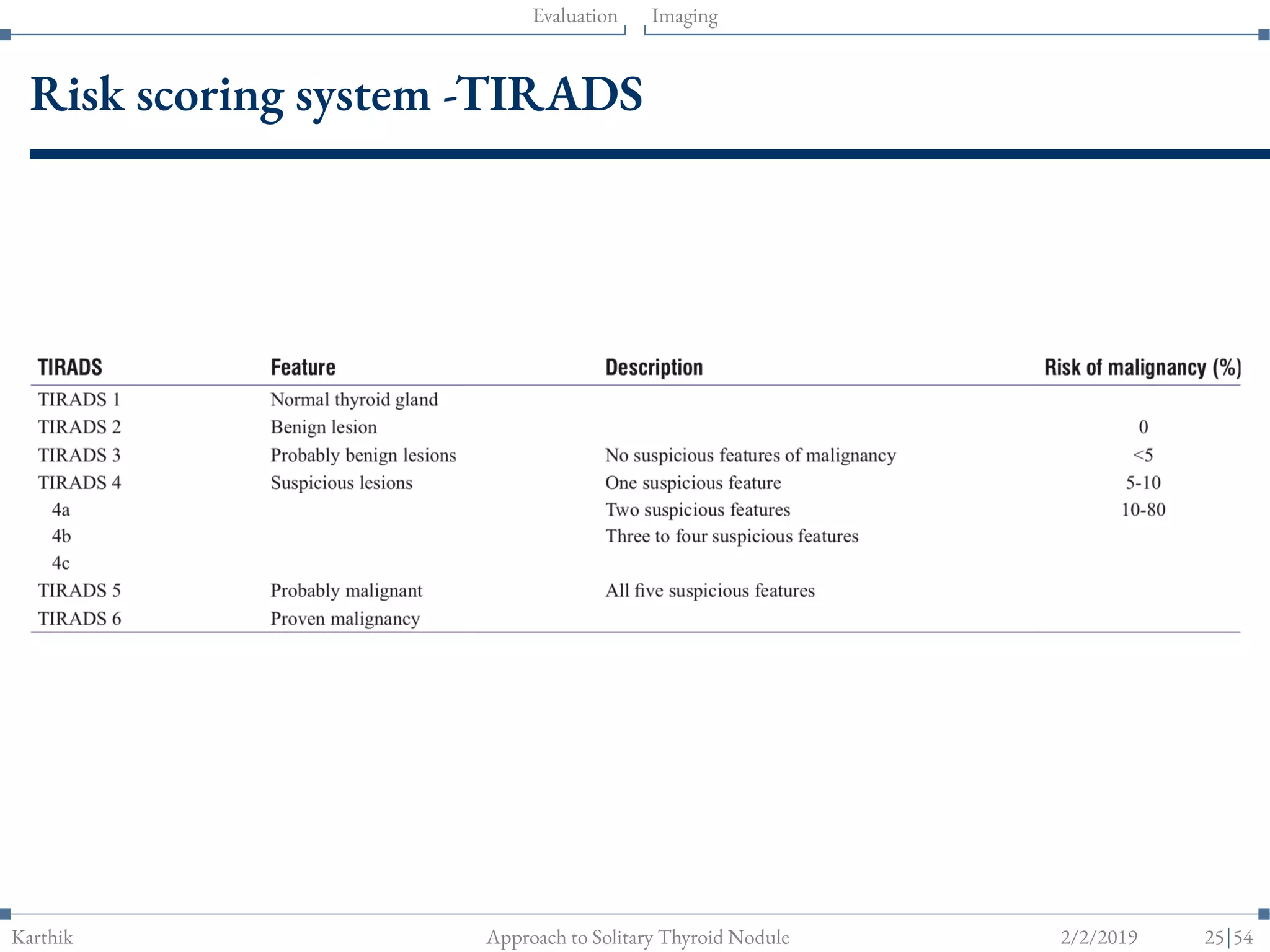 Approach to Solitary Thyroid nodule | PDF