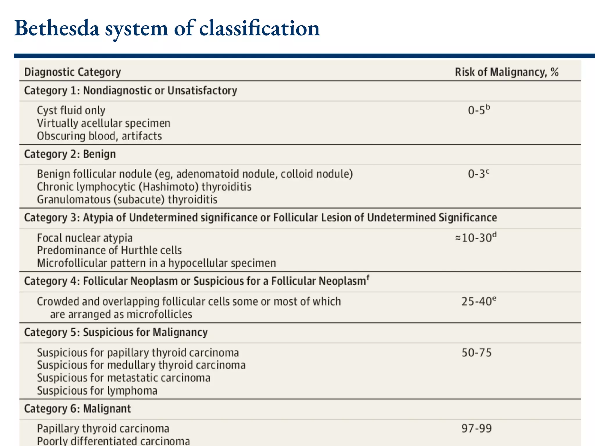 Approach to Solitary Thyroid nodule | PDF