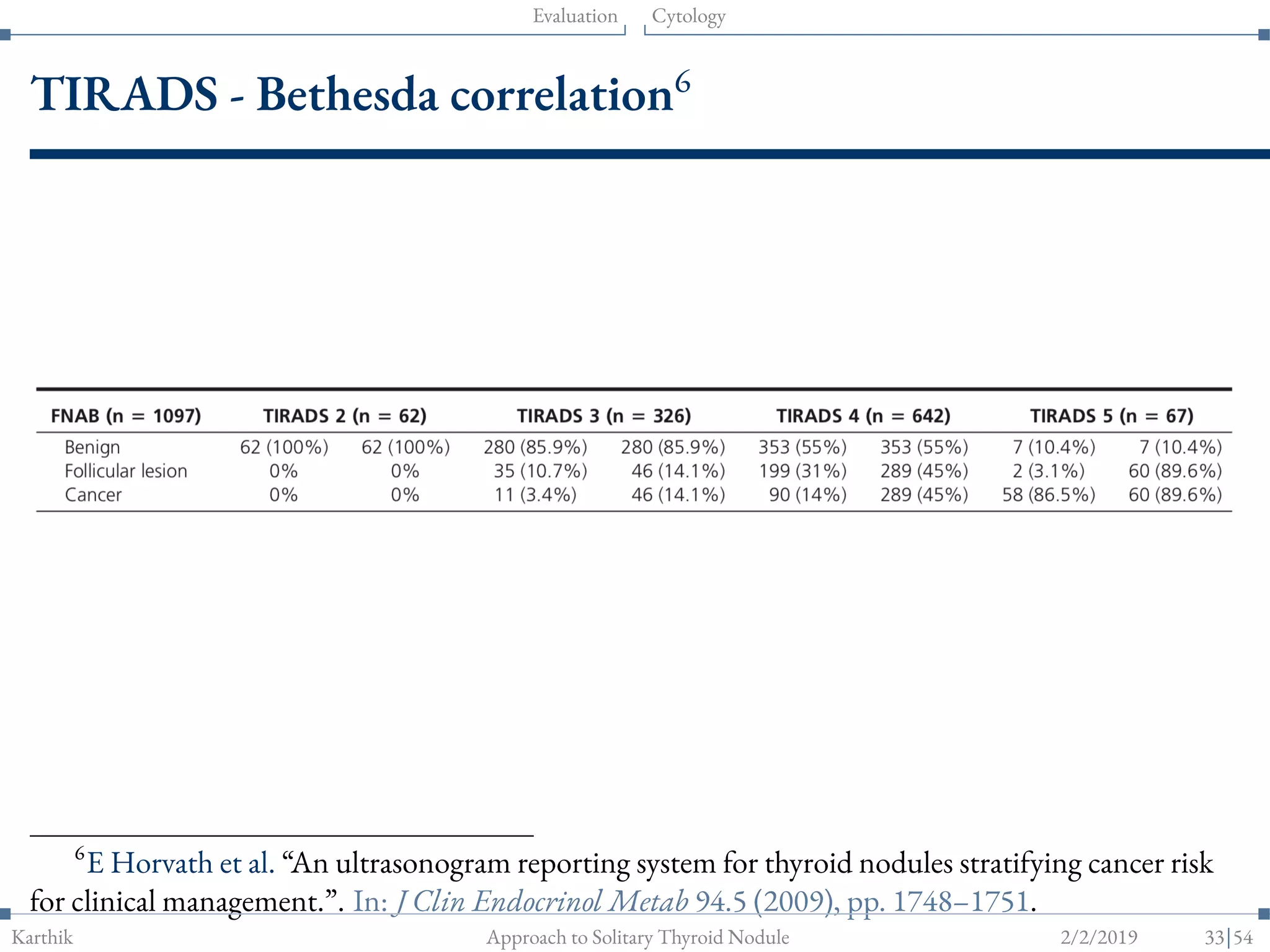 Approach to Solitary Thyroid nodule | PDF