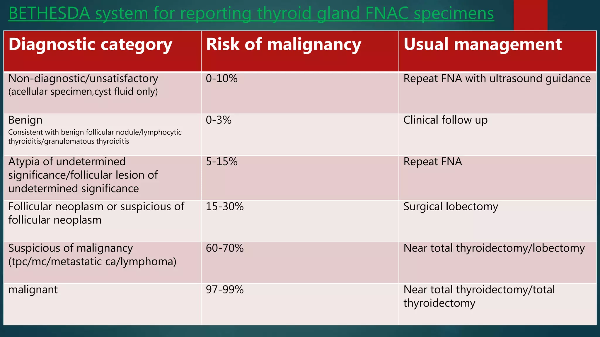 Solitary Cold Nodule Of Thyroid Ppt