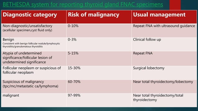 Solitary Cold Nodule Of Thyroid Ppt