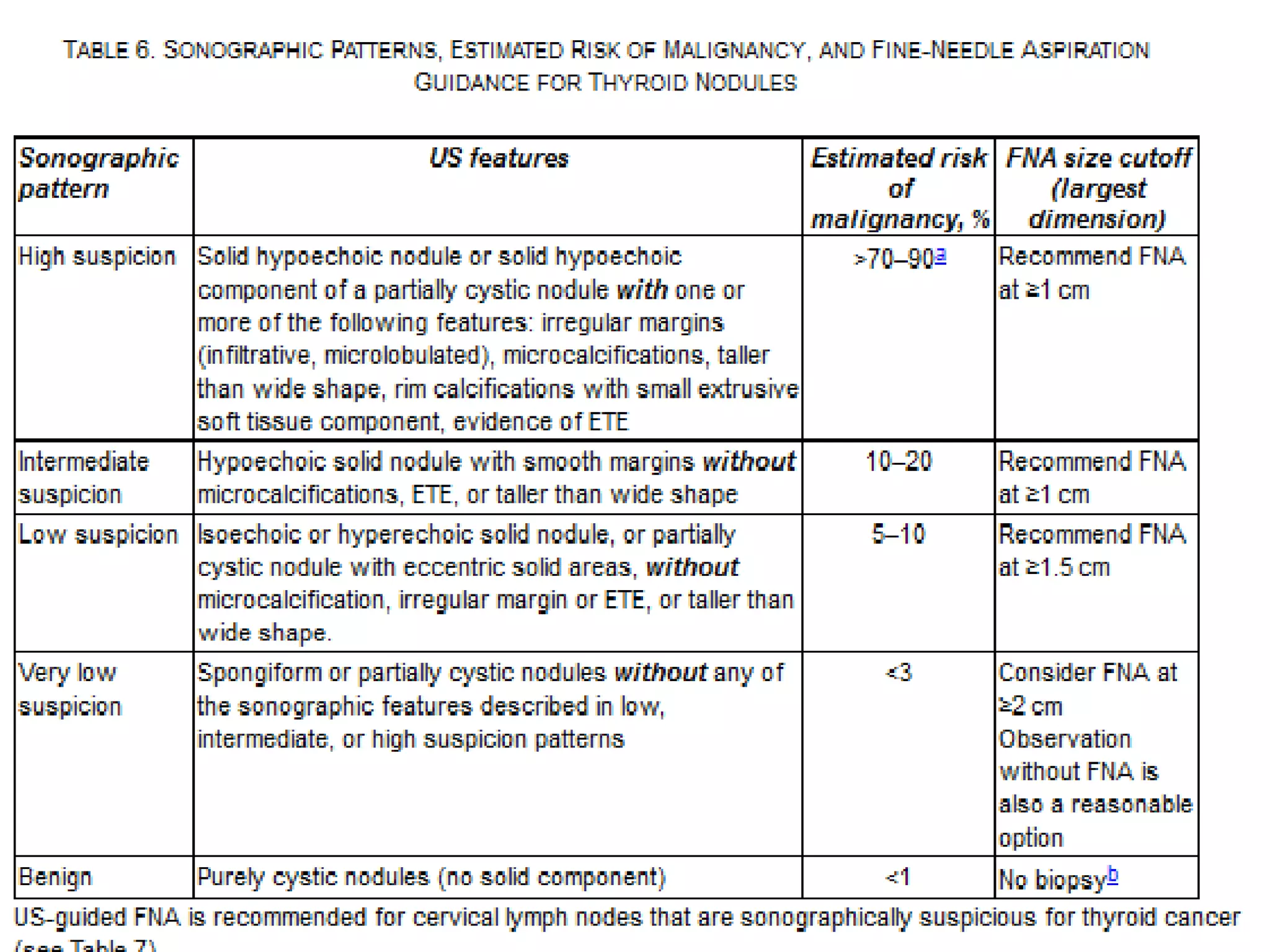 Thyroid nodule ATA guideline 2016 | PPTX