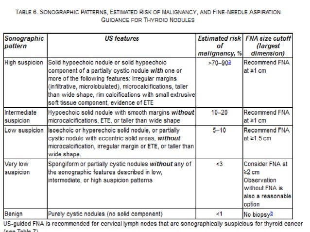 Thyroid nodule ATA guideline 2016 | PPTX
