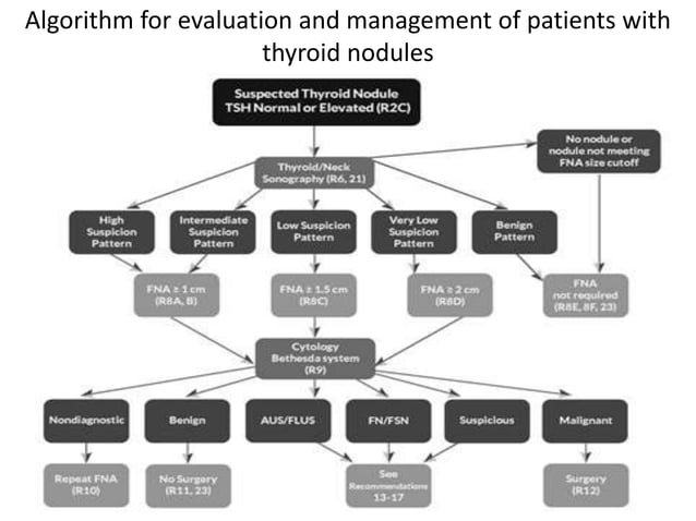 Thyroid nodule ATA guideline 2016 | PPTX