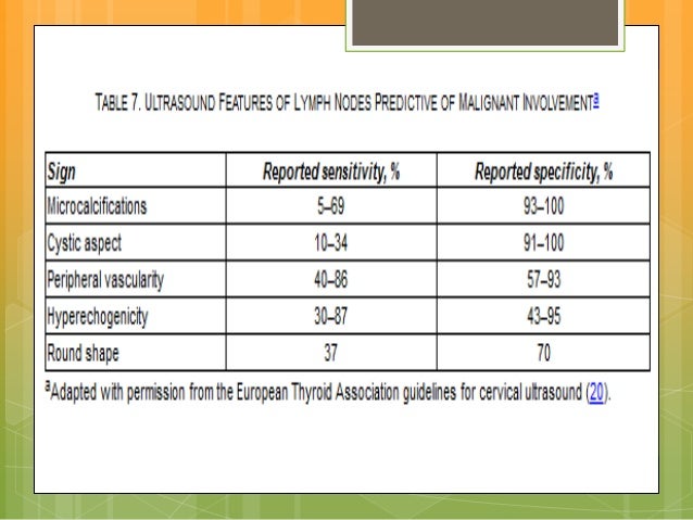 Thyroid nodule ATA guideline 2016