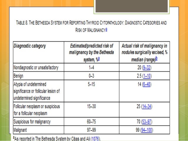 Thyroid nodule ATA guideline 2016