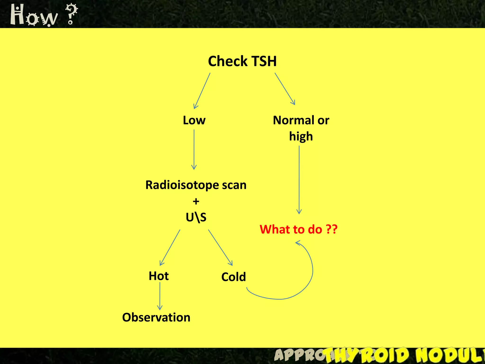 Approach To Thyroid Nodules Ppt