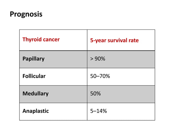 Thyroid Nodules And Cancer Pptx