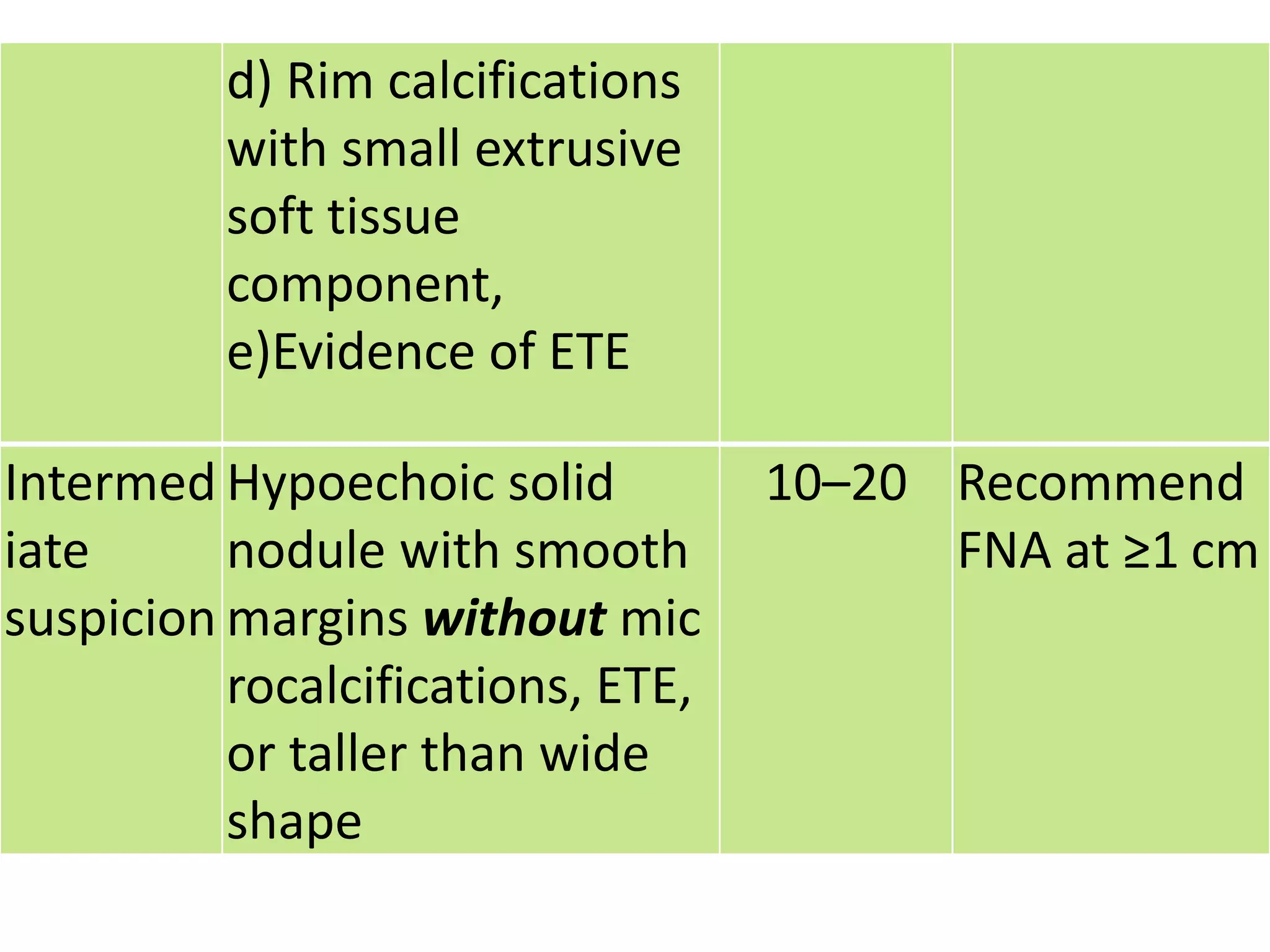Thyroid nodules ATA guideline 2017 | PPTX