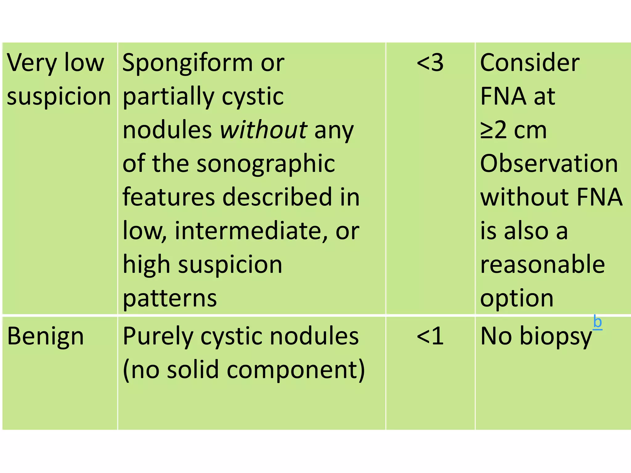 Thyroid nodules ATA guideline 2017 | PPTX