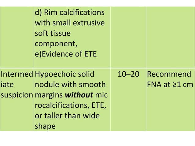 Thyroid nodules ATA guideline 2017 | PPTX | Thyroid Disorders ...