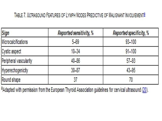Thyroid nodules ATA guideline 2017 | PPTX | Thyroid Disorders ...