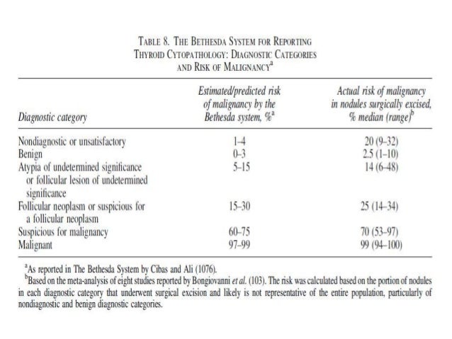 Thyroid nodules ATA guideline 2017