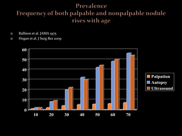 Thyroid Nodule Work Up Dr Mnr Ppt