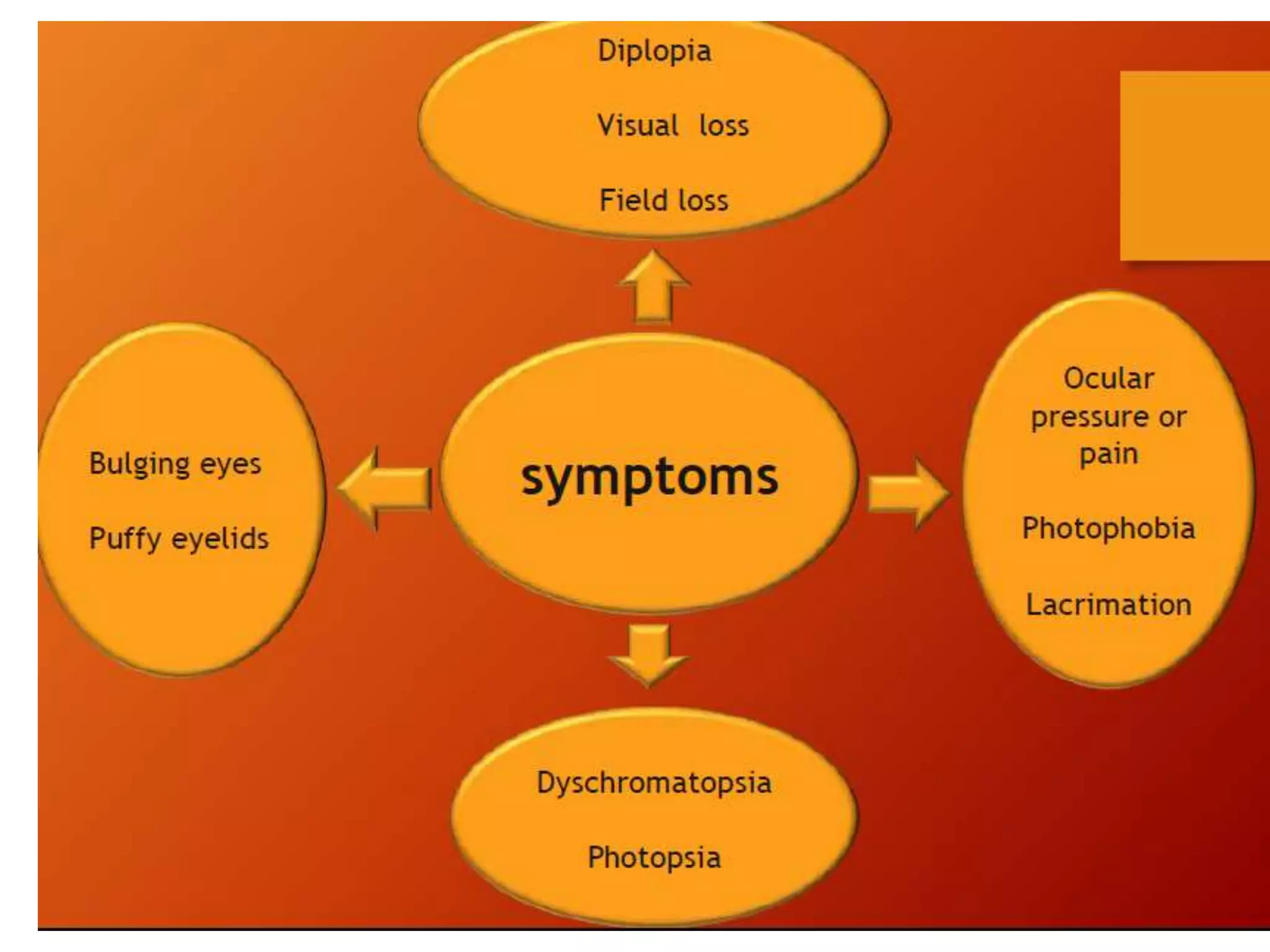 Thyroid ophthalmopathy | PPTX