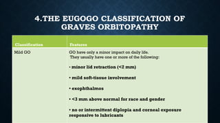 Presentation on THYROID ORBITOPATHY diseases | PPTX