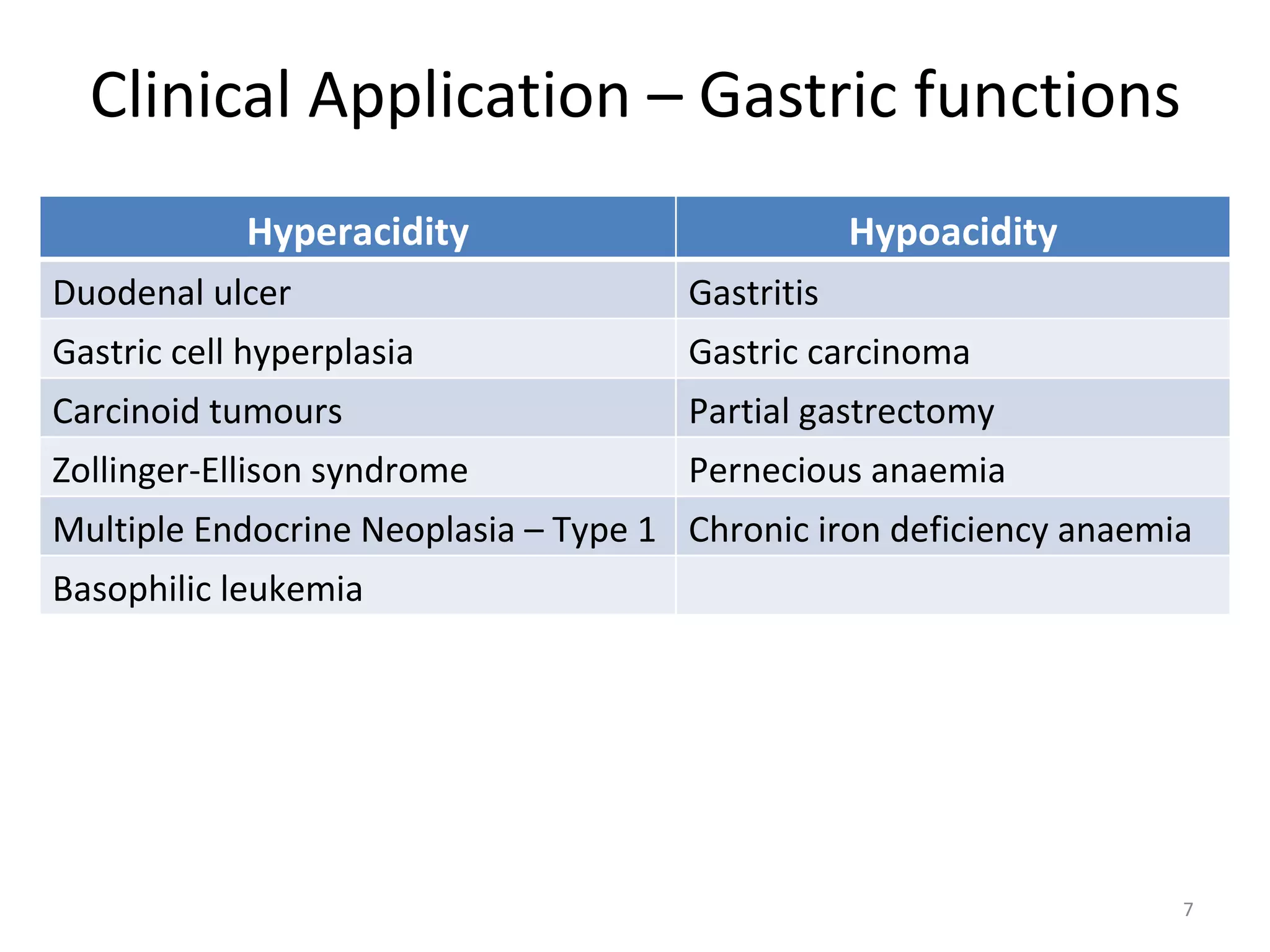 Thyroid, pancreatic & gastric function test | PPT