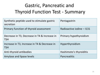 Thyroid, pancreatic & gastric function test | PPT