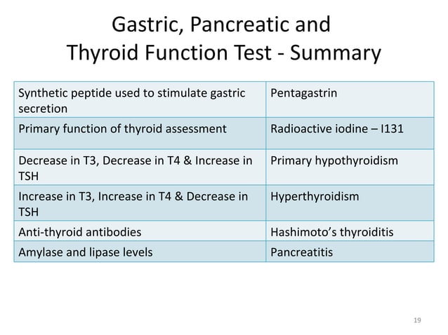 Thyroid, pancreatic & gastric function test | PPT