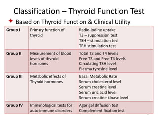 Thyroid, pancreatic & gastric function test | PPT