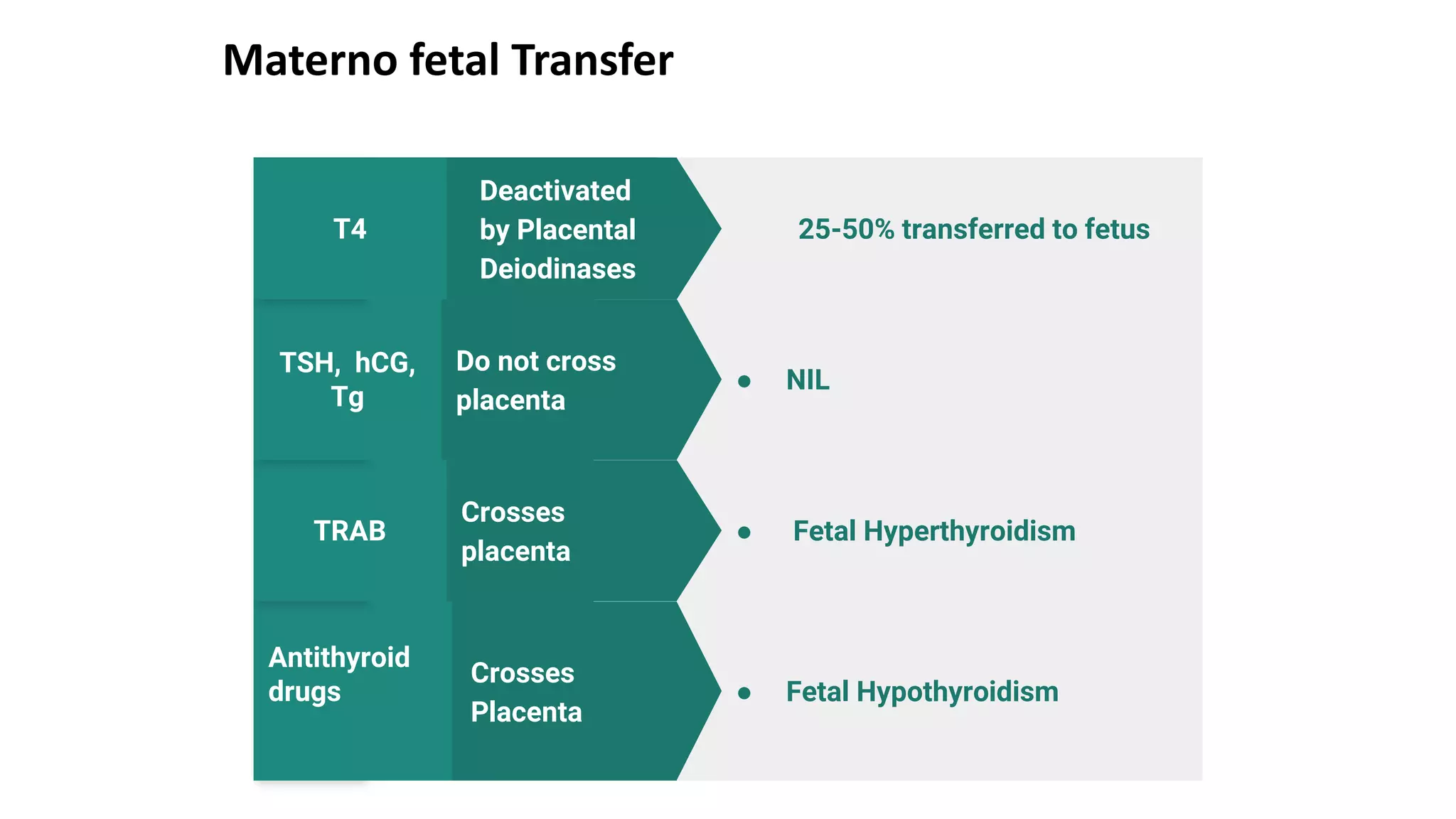 Hypothyroid Disorders in Obs & Gynae – Case based approach – Part -1 | PPTX