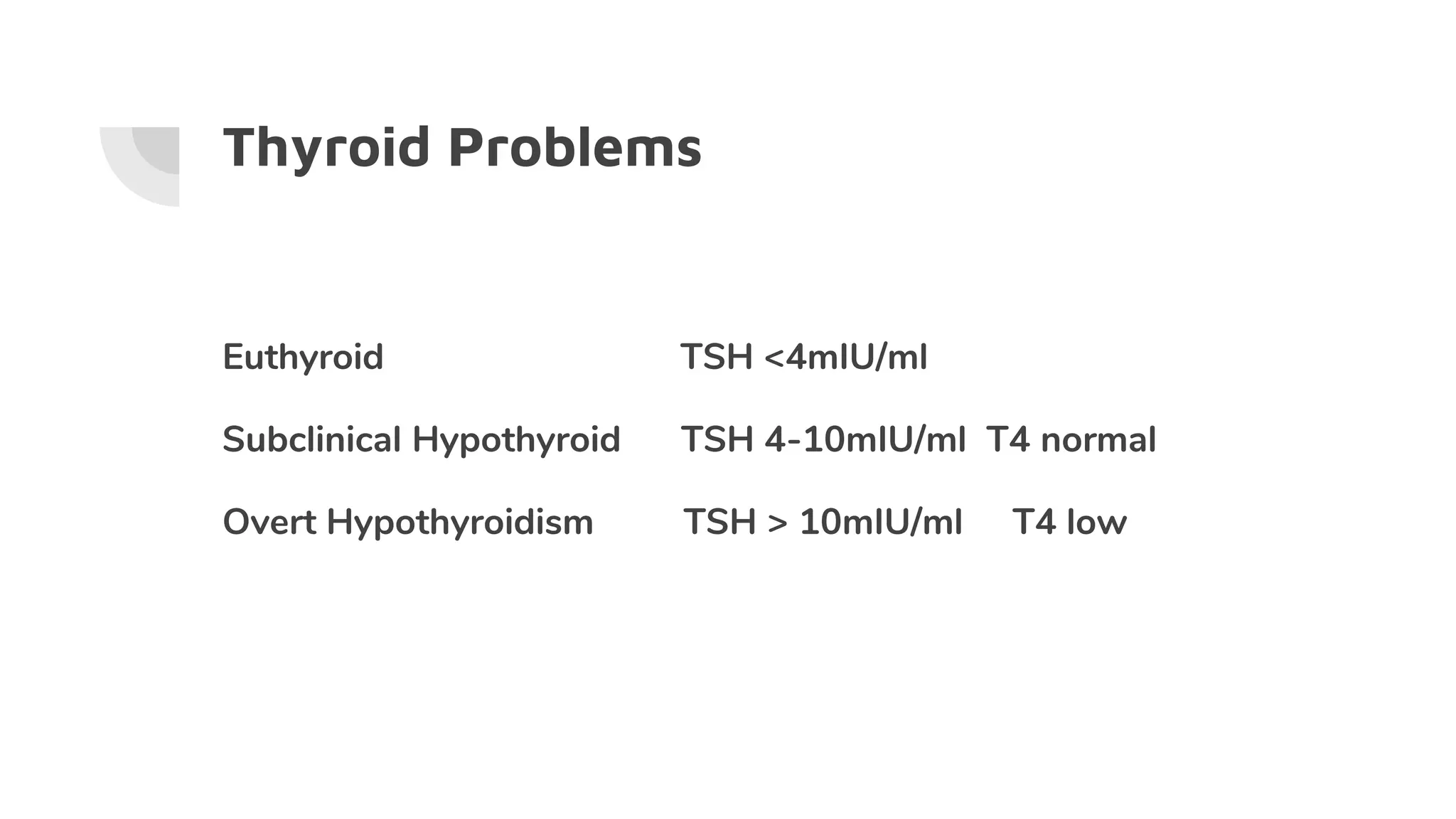 Thyroid panel final | PPTX