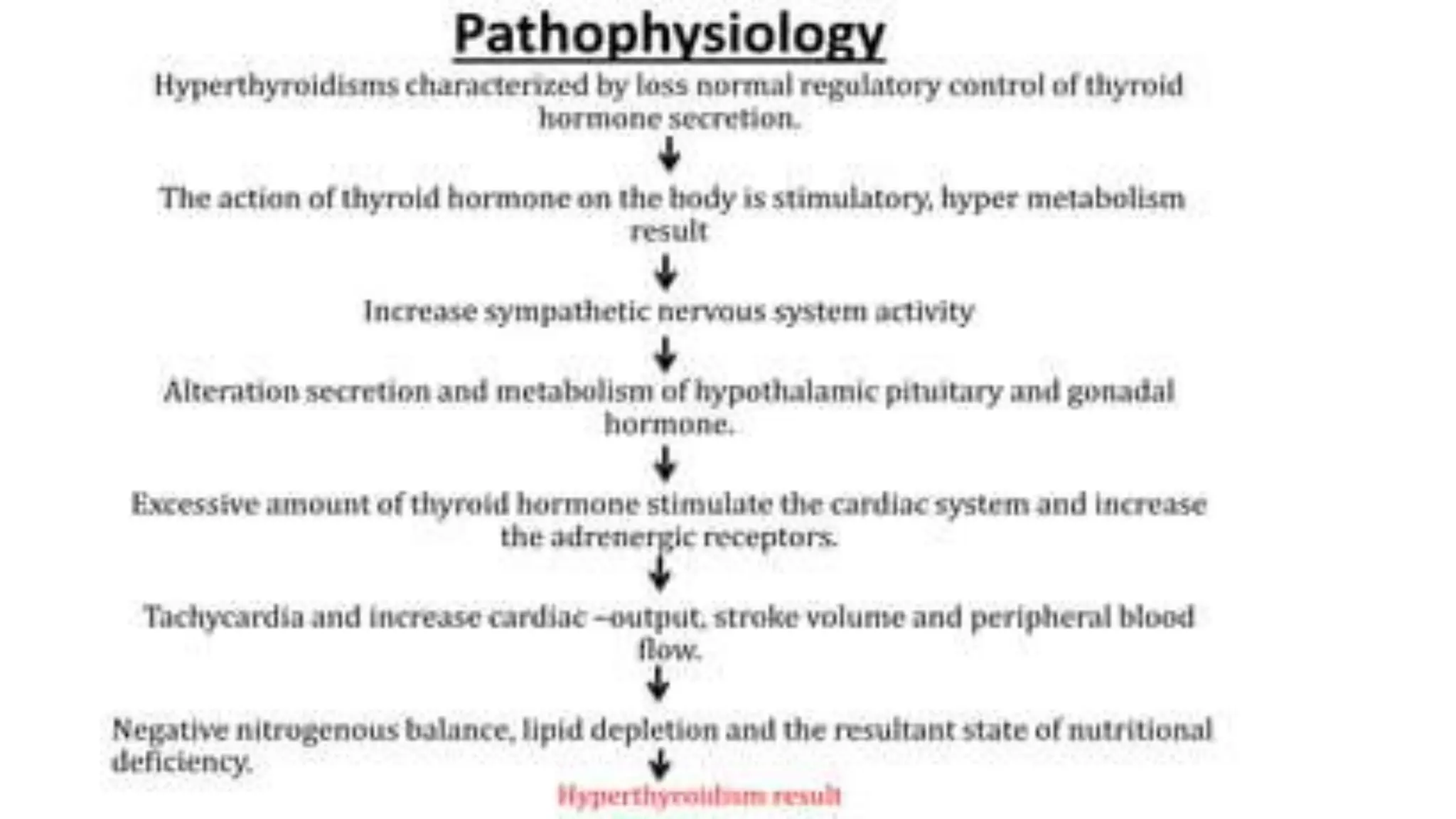 THYROID PATHOLOGY detailing the management, definitions and treatment ...
