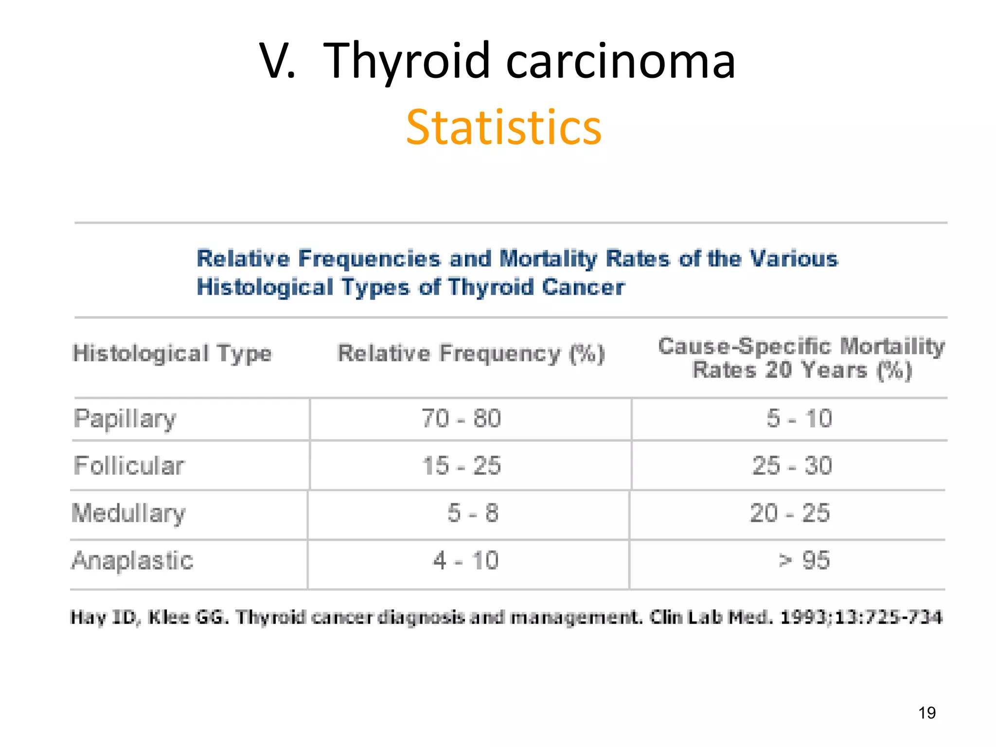 Thyroid pathophysiology scintigraphy[1] | PPTX