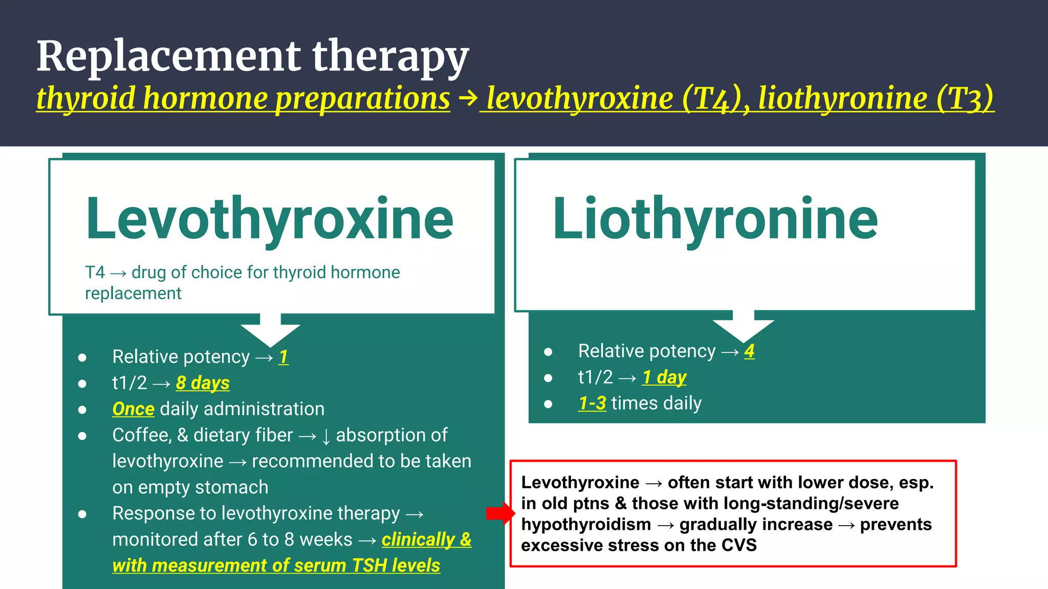 Thyroid pharmacology | PPTX