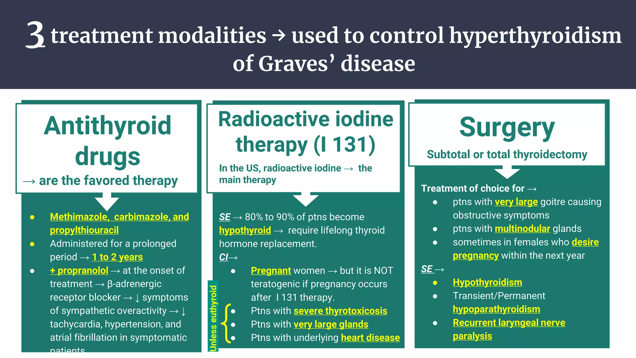 Thyroid pharmacology | PPTX
