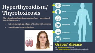 Thyroid pharmacology | PPTX